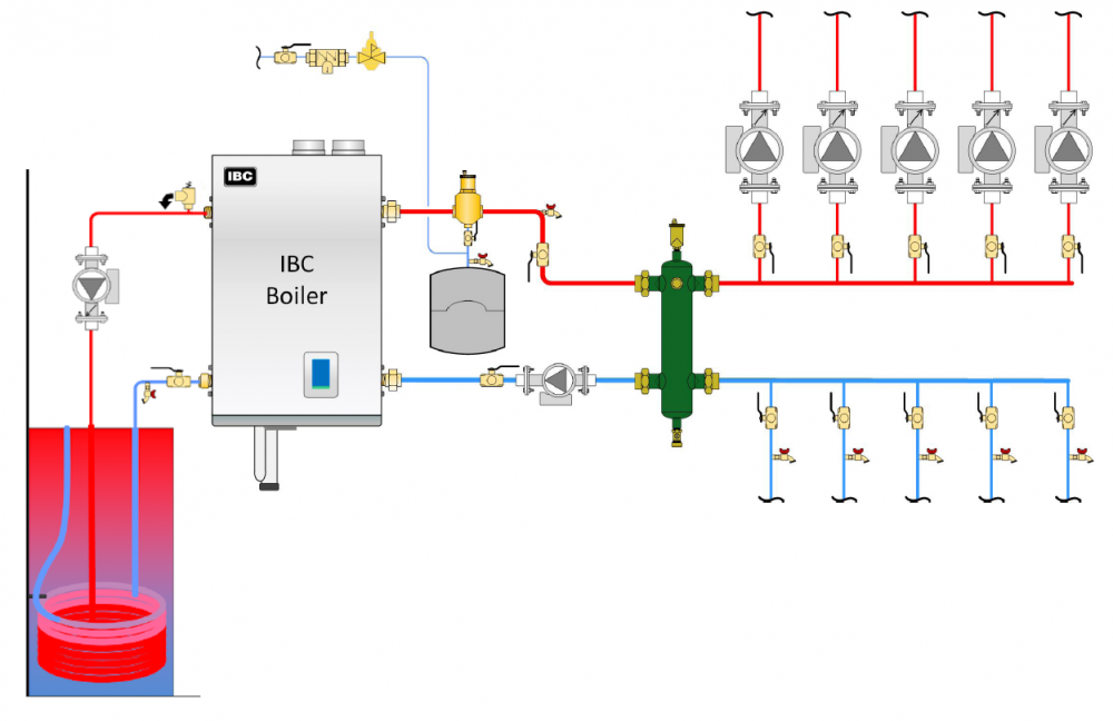 Heating, Ventilation and Air Conditioning - White Tree Farm
